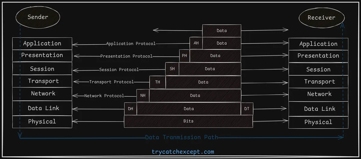 Creating Your Own Local Package Repositories in Linux.