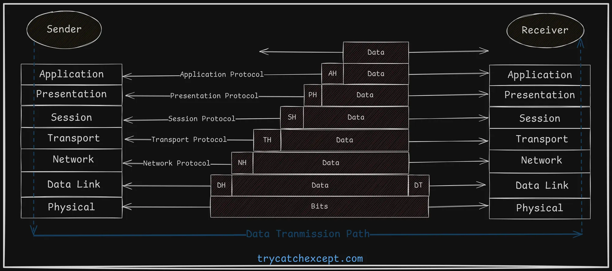 Creating Your Own Local Package Repositories In Linux