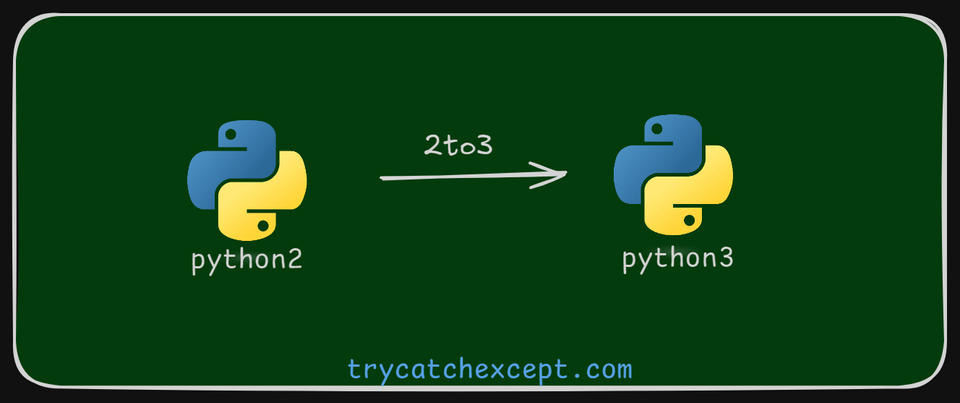 Porting From Python2 To Python3 2603