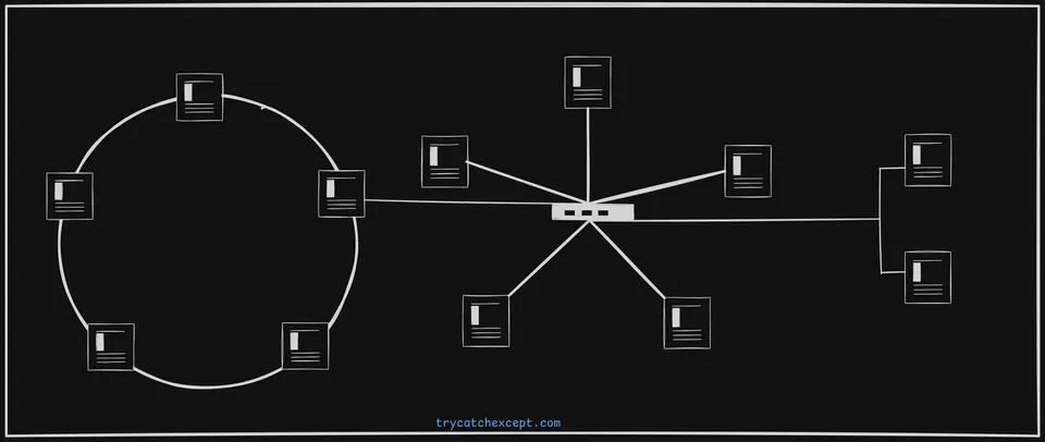 Computer Networking Fundamentals Try Catch Except 7481